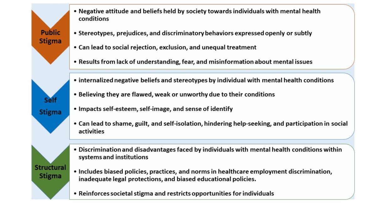 Mental Health Awareness & Journal Articles: An Exploration of the Concept